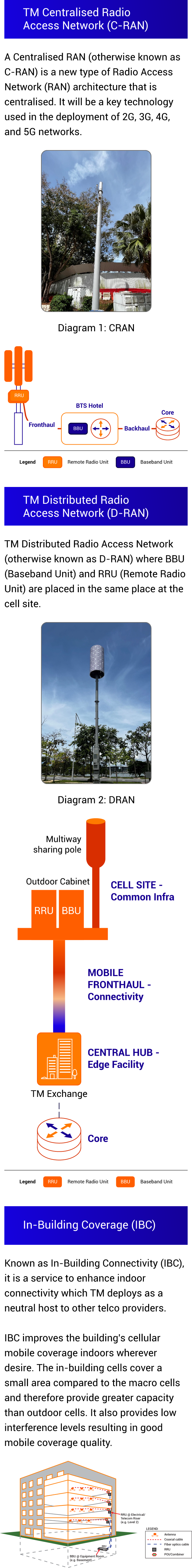 TM MOBILE & WIRELESS SOLUTIONS | TM Global